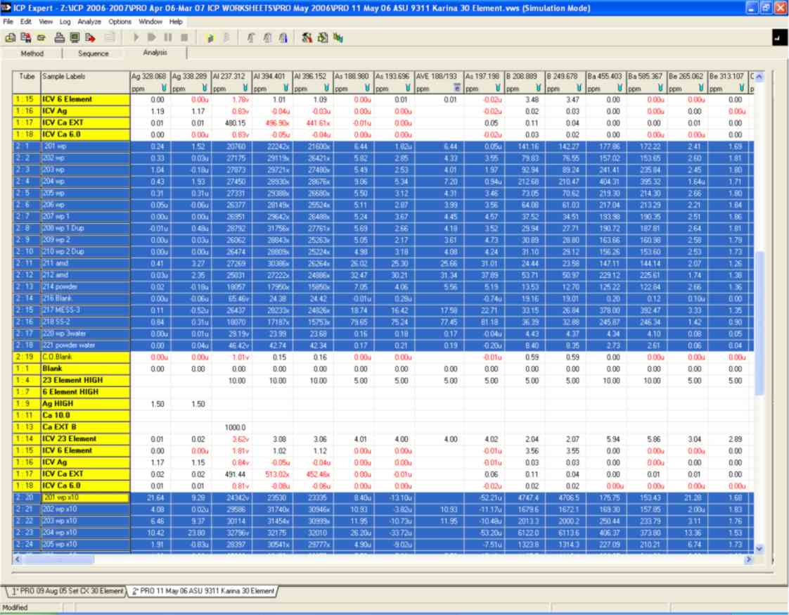 ICP-OES | Analytical Services Unit