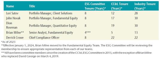 ESG Questionnaire Response - Connor, Clark & Lunn Investment Management ...