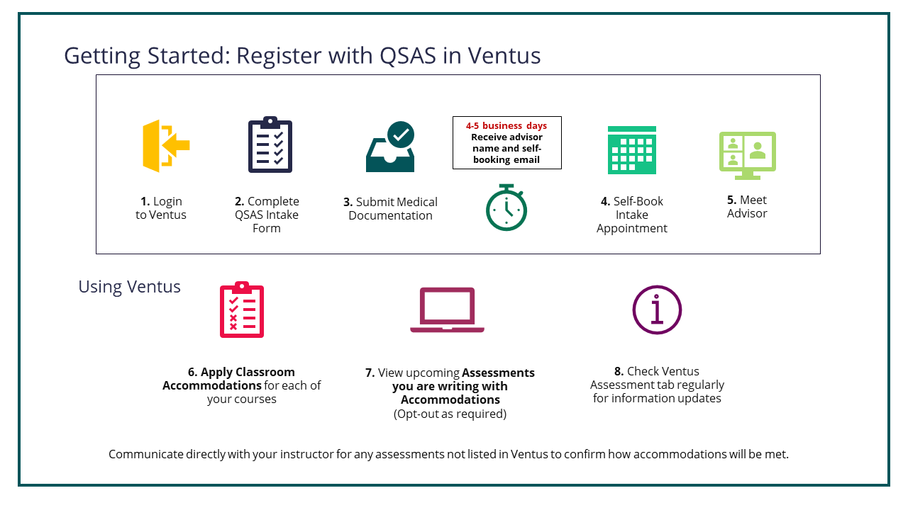 A Visual Guide to Ventus for students | Ventus Support